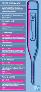 A Guide to Treating Fever in Children | UNC Health Talk