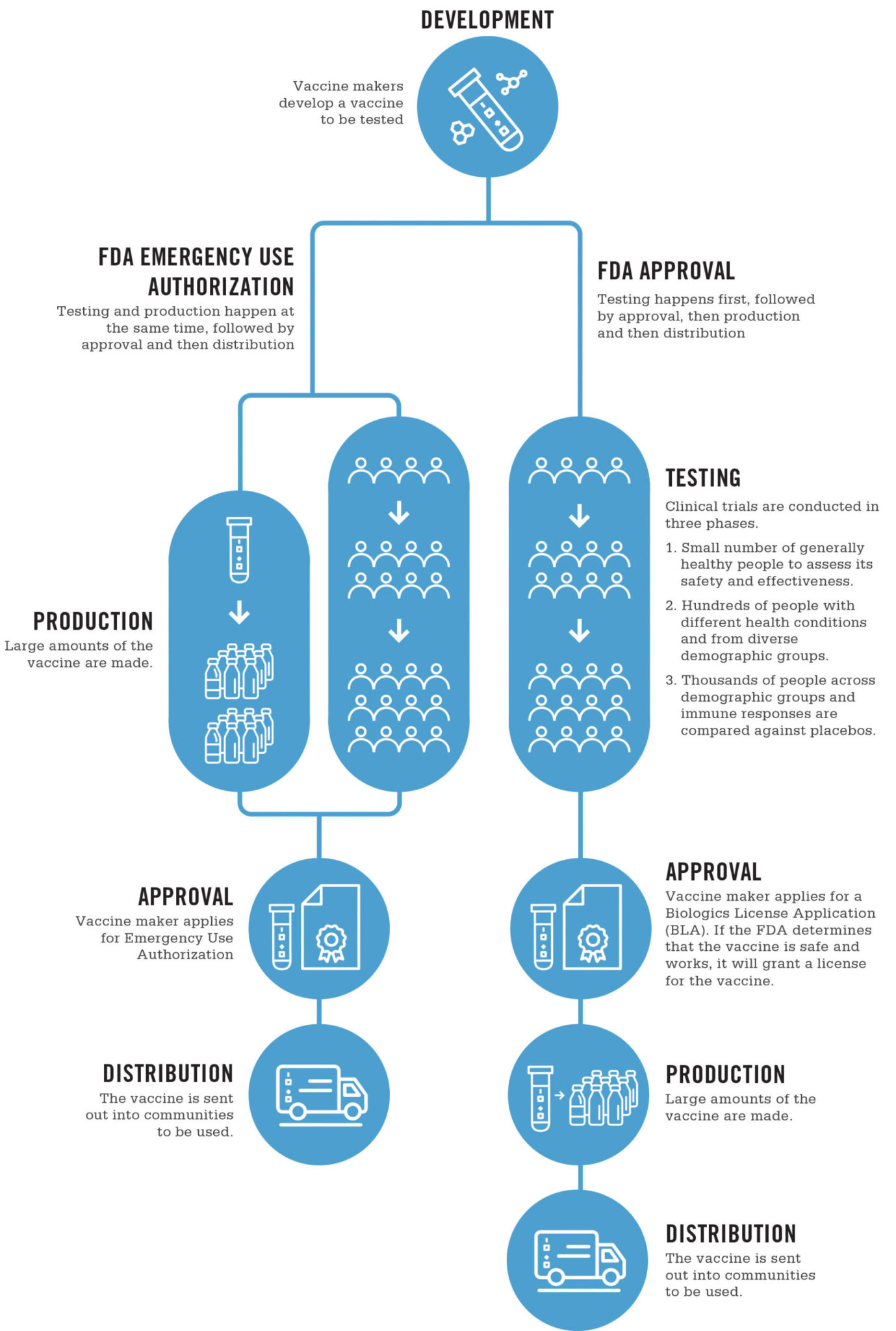 What’s the Difference Between FDA Emergency Use Authorization and FDA ...